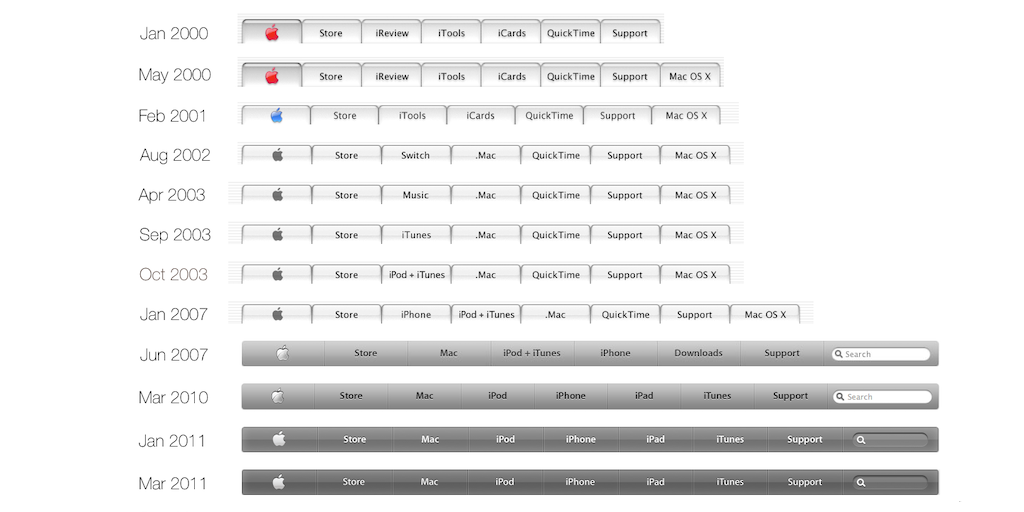Apple Home Page Tabs History—August 2021 Edition