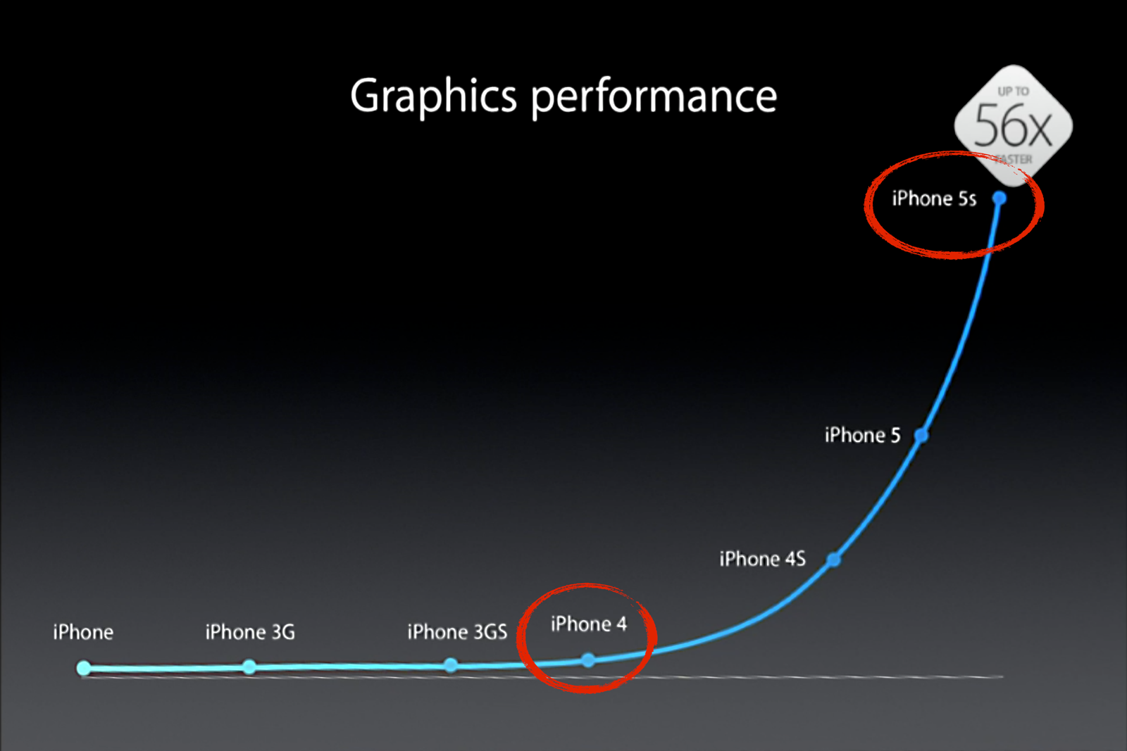 Important Points for Developers from Fall Apple Events